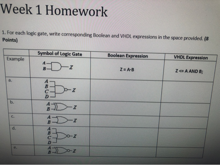 Solved Week 1 Homework 1. For each logic gate, write | Chegg.com