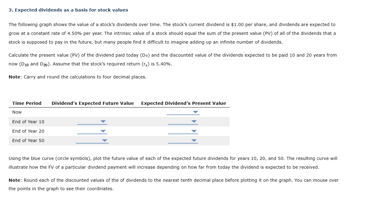 Solved Expected dividends as a basis for stock valuesThe | Chegg.com