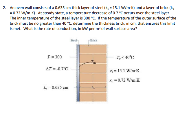 Solved An oven wall consists of a 0.635cm ﻿thick layer of | Chegg.com