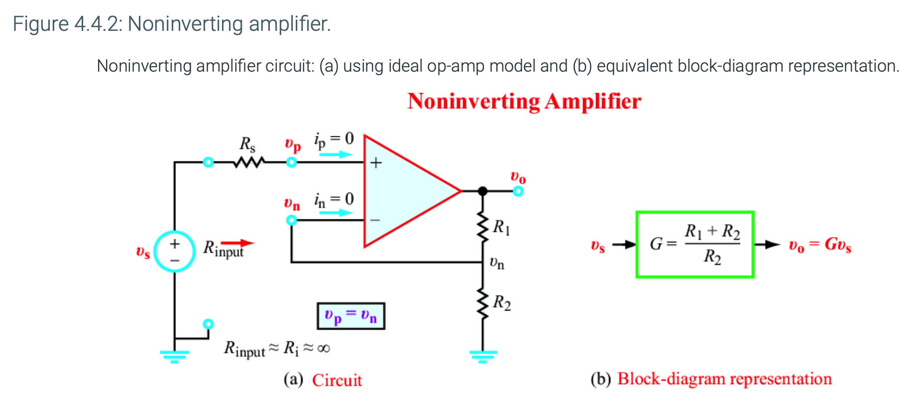 Solved Figure 4.4.2: Noninverting amplifier. Noninverting | Chegg.com
