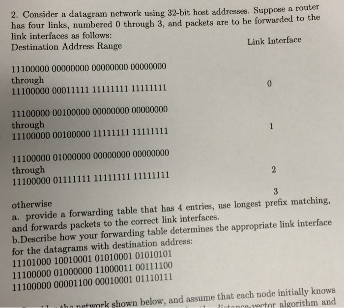 Solved Consider a datagram network using 32-bit host | Chegg.com