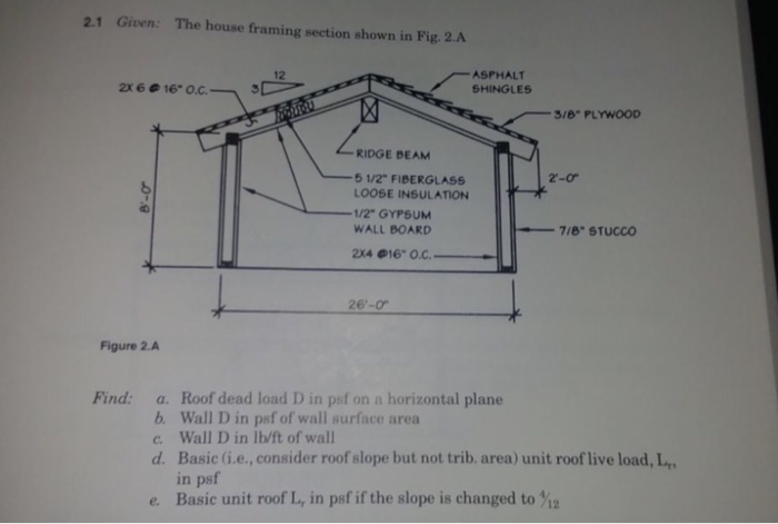 Solved The house framing section shown in Fig. 2.A Roof | Chegg.com