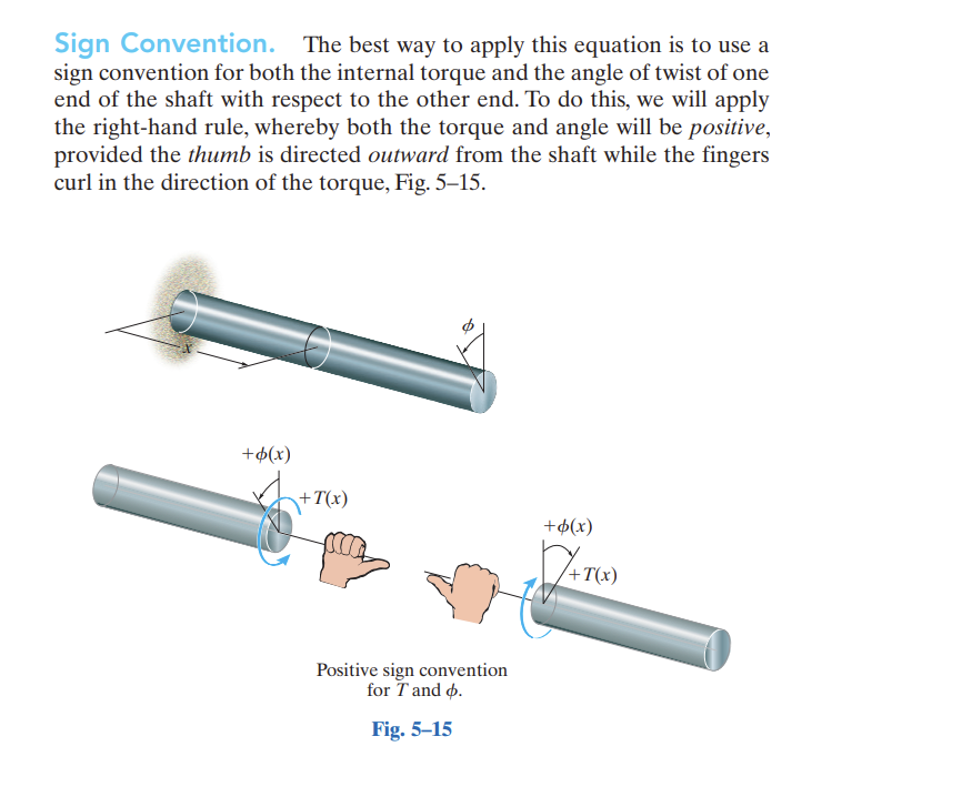 Solved I am having a trouble with the sign convention of the | Chegg.com