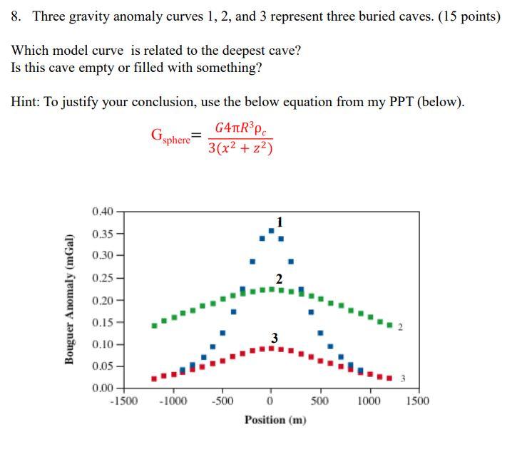 Solved 8. Three gravity anomaly curves 1,2 , and 3 represent | Chegg.com