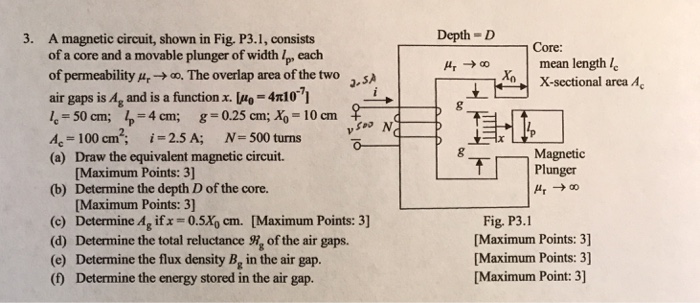 Solved A magnetic circuit, shown in Fig. P3.1, Consists of a | Chegg.com