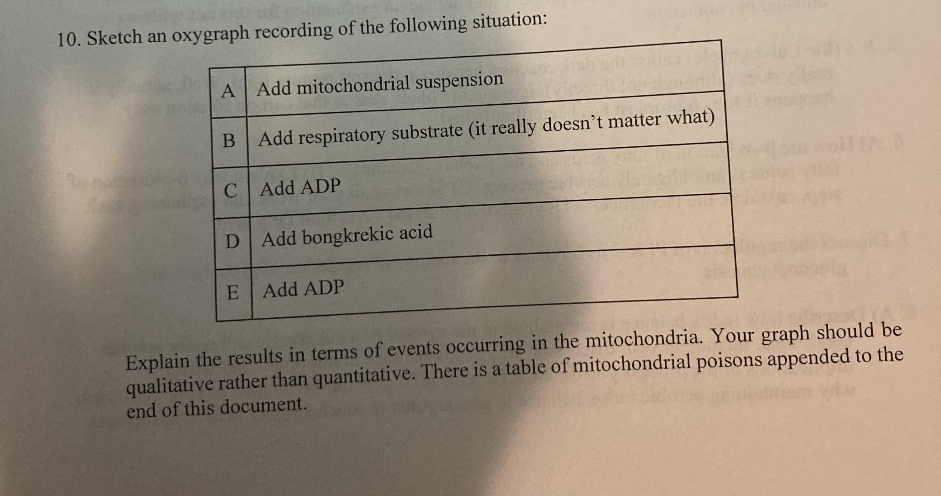 Solved Sketch an oxygraph recording of the following | Chegg.com