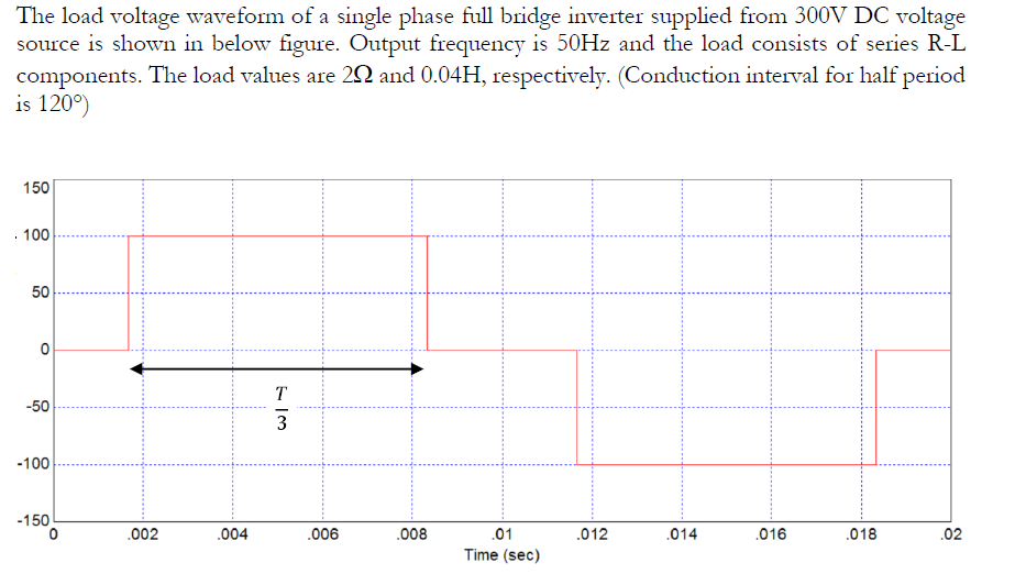Solved a-Calculate and draw the load current for the first | Chegg.com