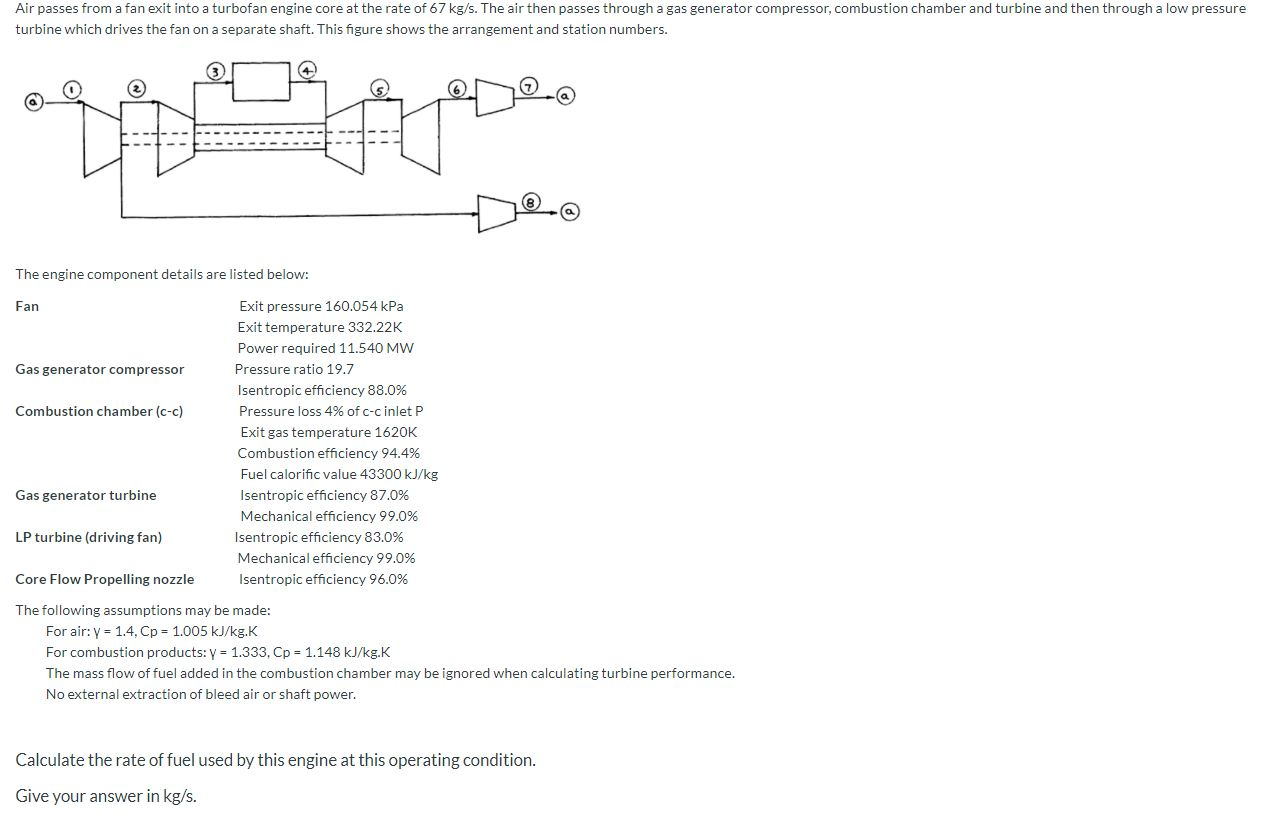 Solved Air passes from a fan exit into a turbofan engine | Chegg.com