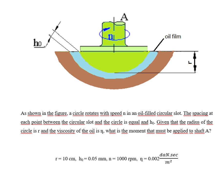 Solved As shown in the figure, a circle rotates with speed n | Chegg.com