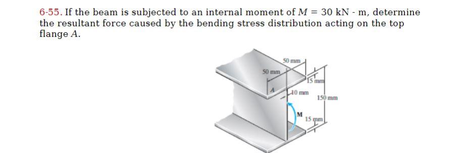 Solved 6-55. If the beam is subjected to an internal moment | Chegg.com