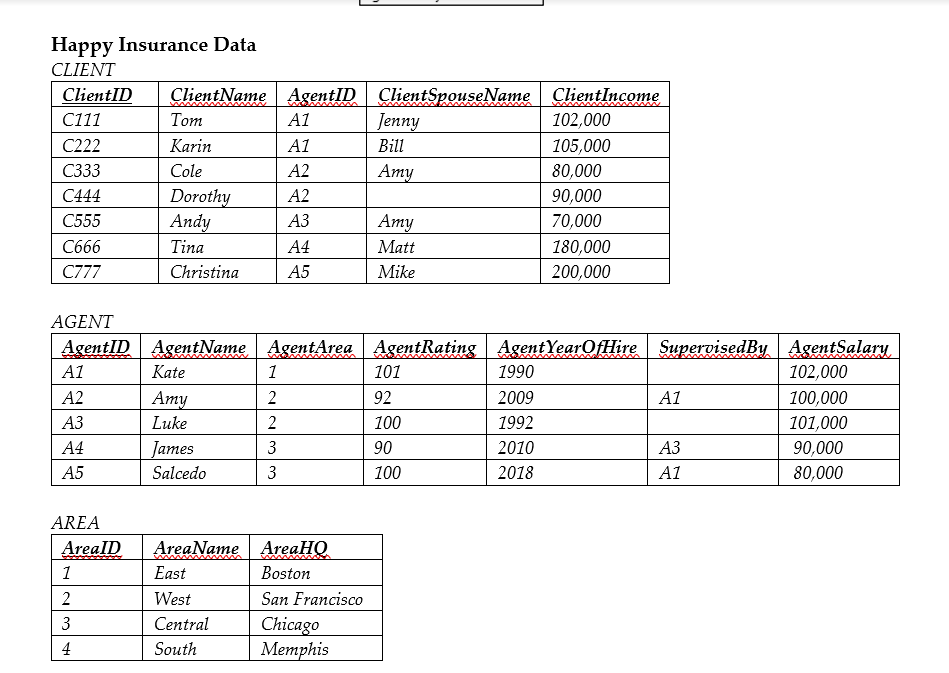 Solved Follow the instructions in the attachement. Complete | Chegg.com