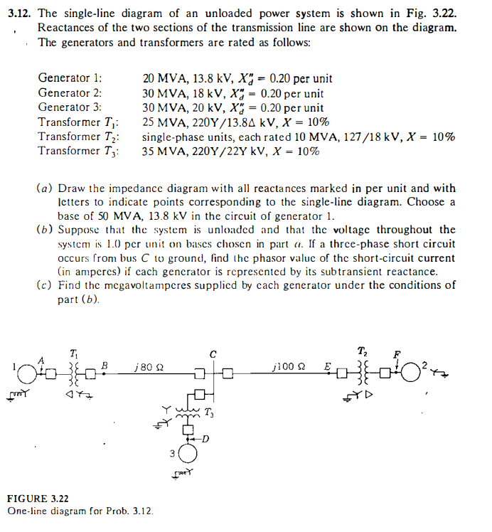 Solved 3.12. The single-line diagram of an unloaded power | Chegg.com