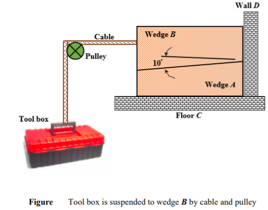 Solved Wall D Cable Wedge B Pulley 10 Wedge A Floor C Tool | Chegg.com