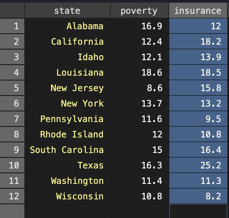 Solved 1.) In 2010, A US Census Bureau report revealed | Chegg.com