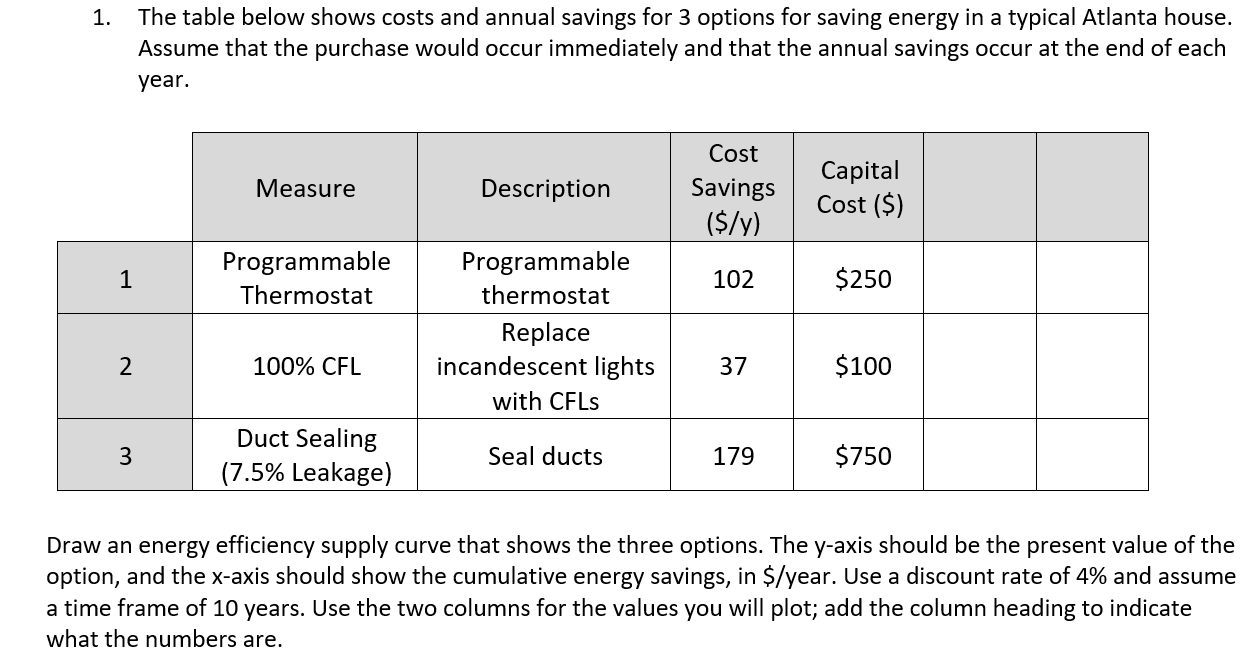 Solved 1. The table below shows costs and annual savings for | Chegg.com