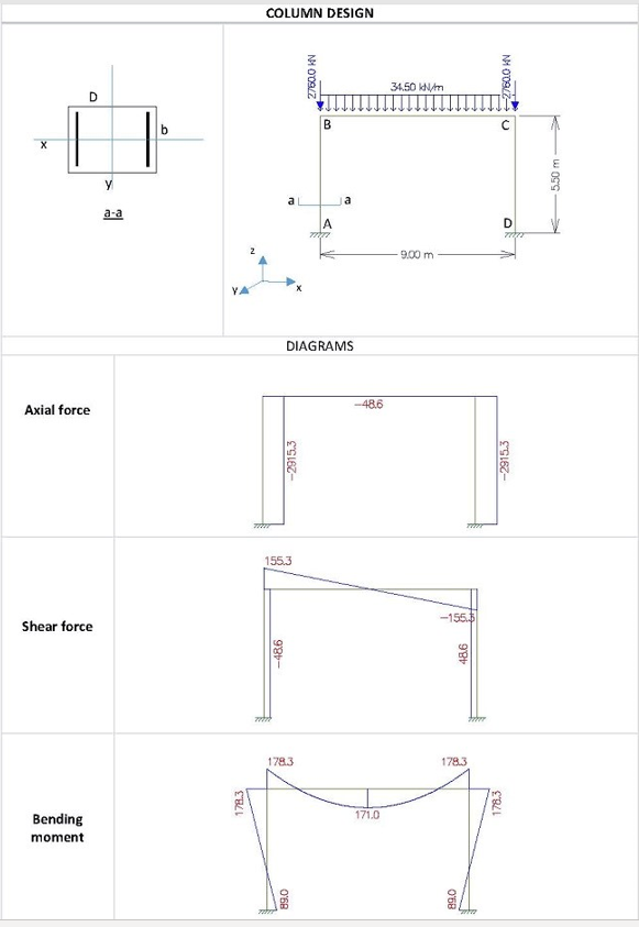 Solved RC Column Design The braced RC frame shown in the | Chegg.com