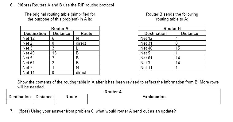 Solved 6. (10pts) Routers A and B use the RIP routing | Chegg.com