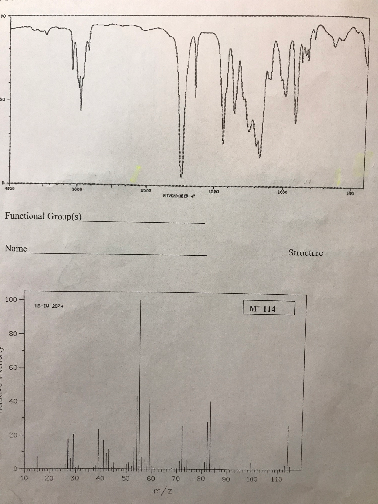 Solved Annotate the spectrum showing all key absorptions and | Chegg.com