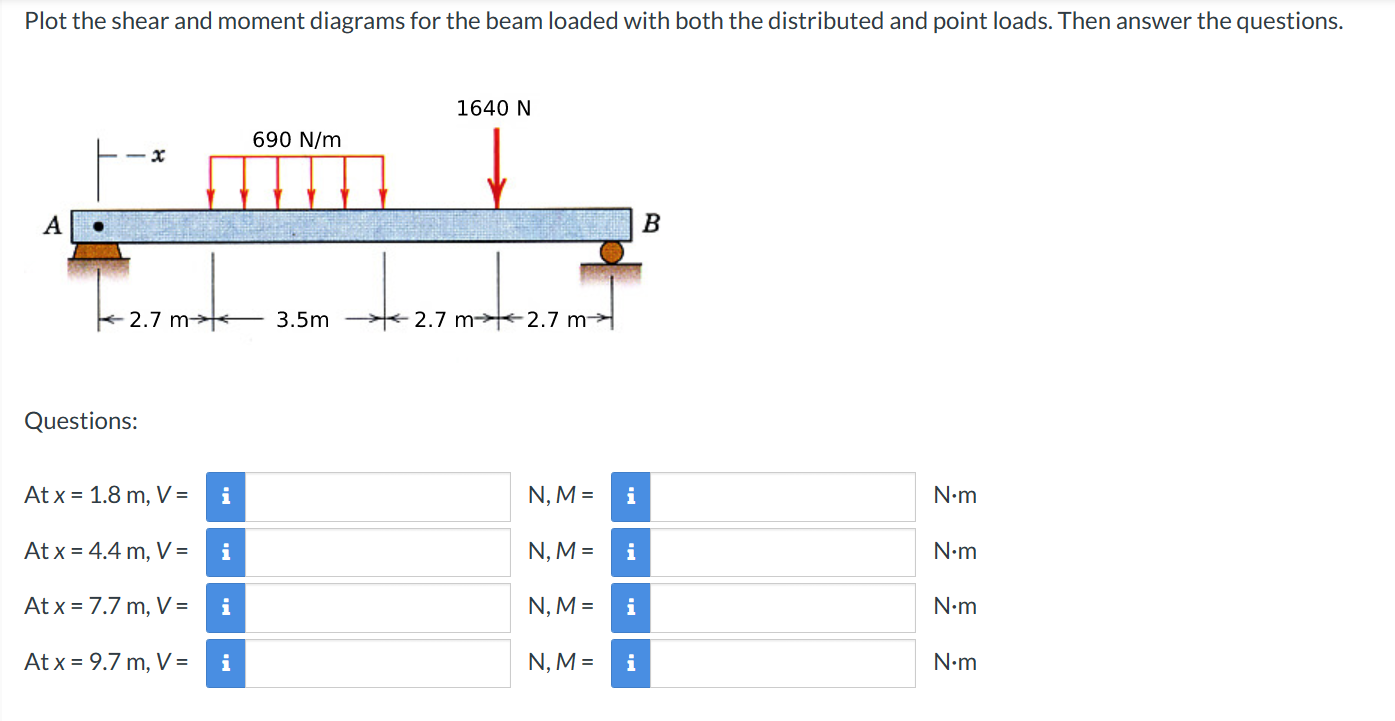 Solved Plot the shear and moment diagrams for the beam | Chegg.com