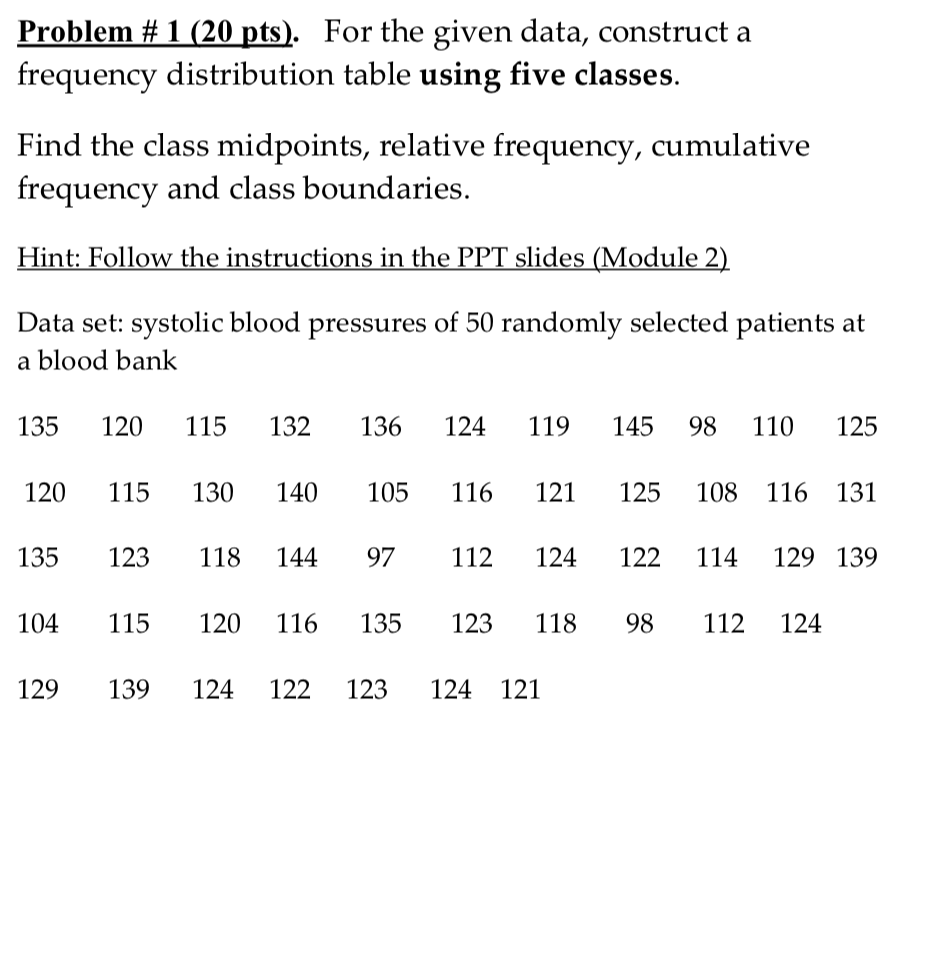 Solved Problem \# 1 (20 pts). For the given data, construct | Chegg.com