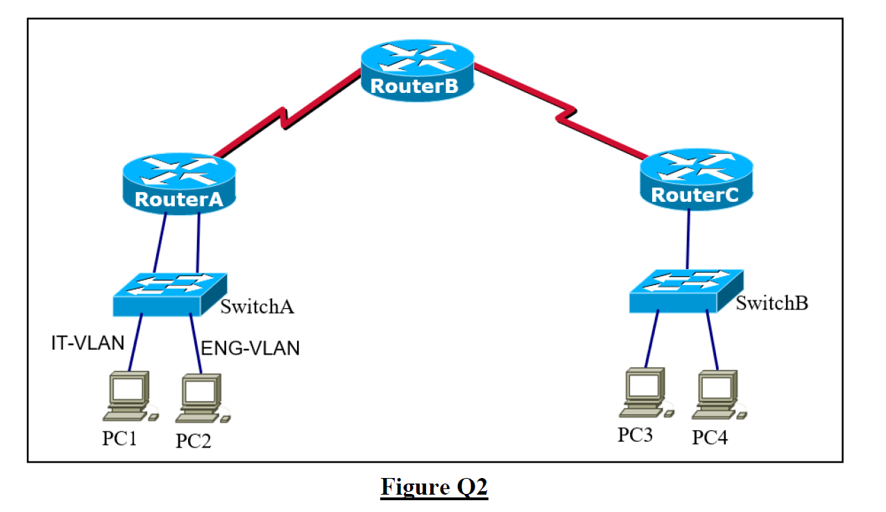 Solved Apply an IPv4 addressing scheme using a fixed-length | Chegg.com Solved Apply an IPv4 addressing scheme using a fixed-length | Chegg.com