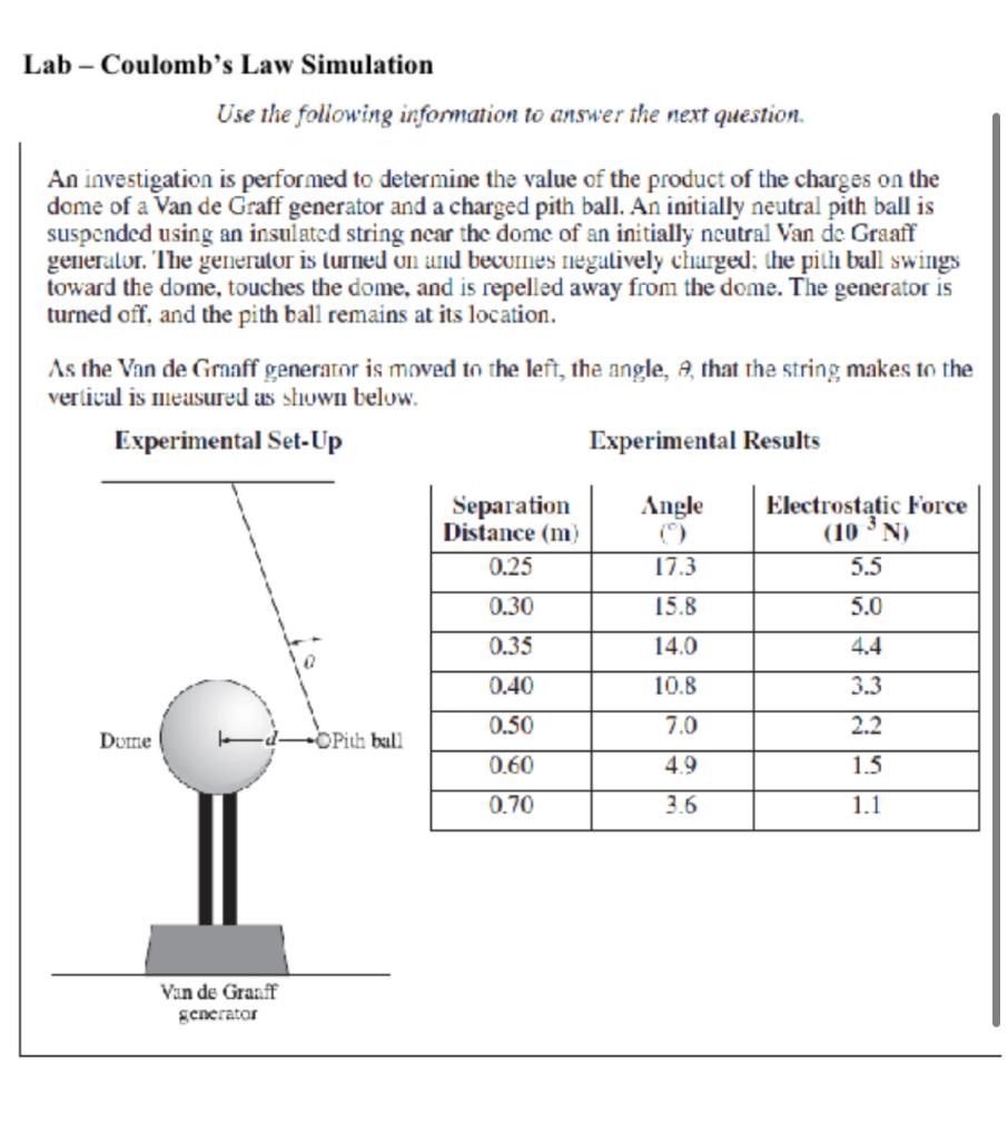Solved Determine the mass of the pith ball. Support your | Chegg.com