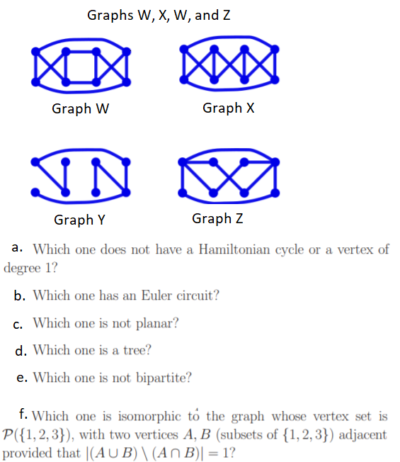 Solved Graphs W, X, W, and Z D Graph w Graph X VN Graph Y | Chegg.com