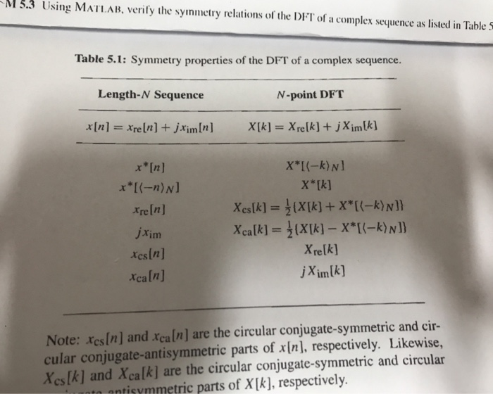 Solved M5.3 Using MATLAB, verify the synmetry relations of | Chegg.com
