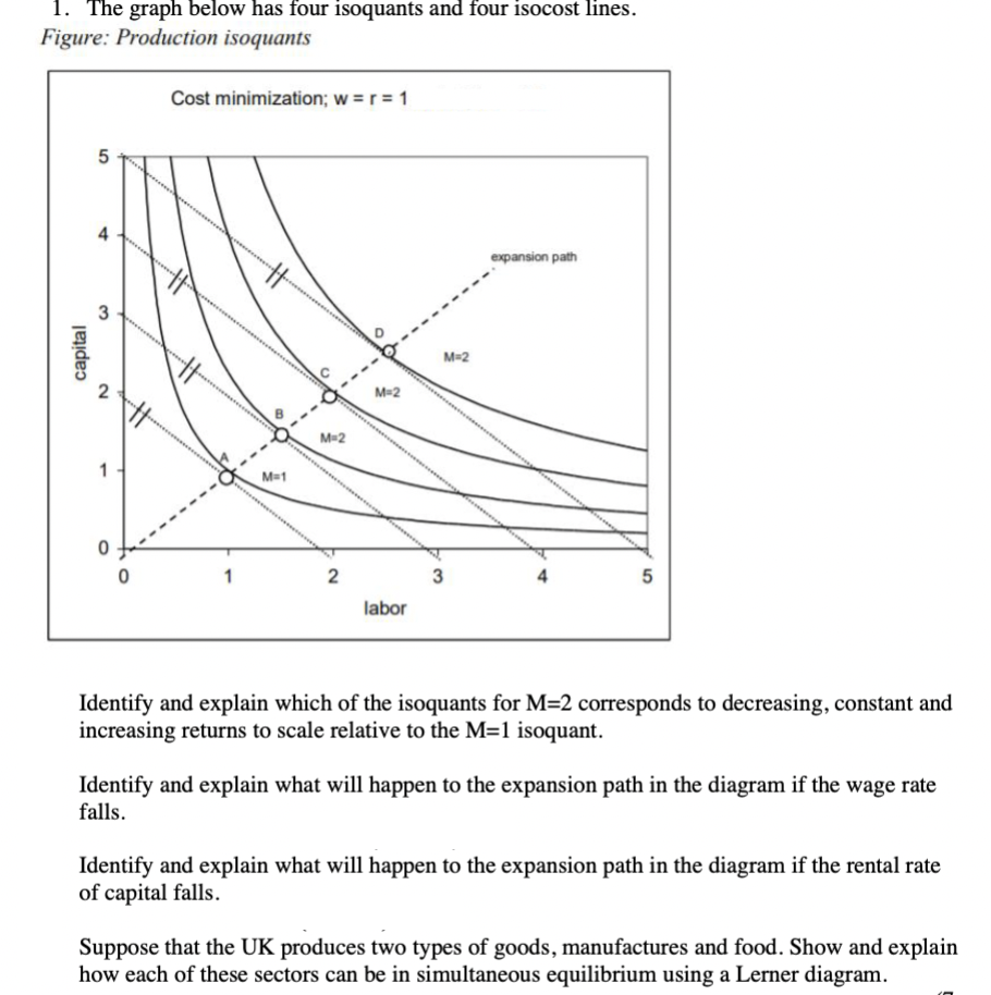 Solved 1. The graph below has four isoquants and four | Chegg.com