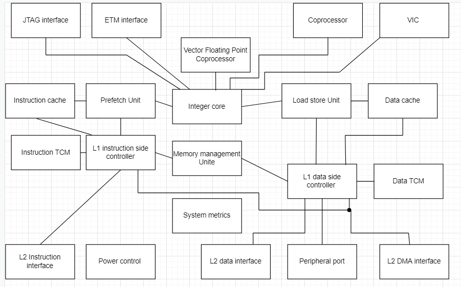 Homework #8 is a hardware problem using the | Chegg.com