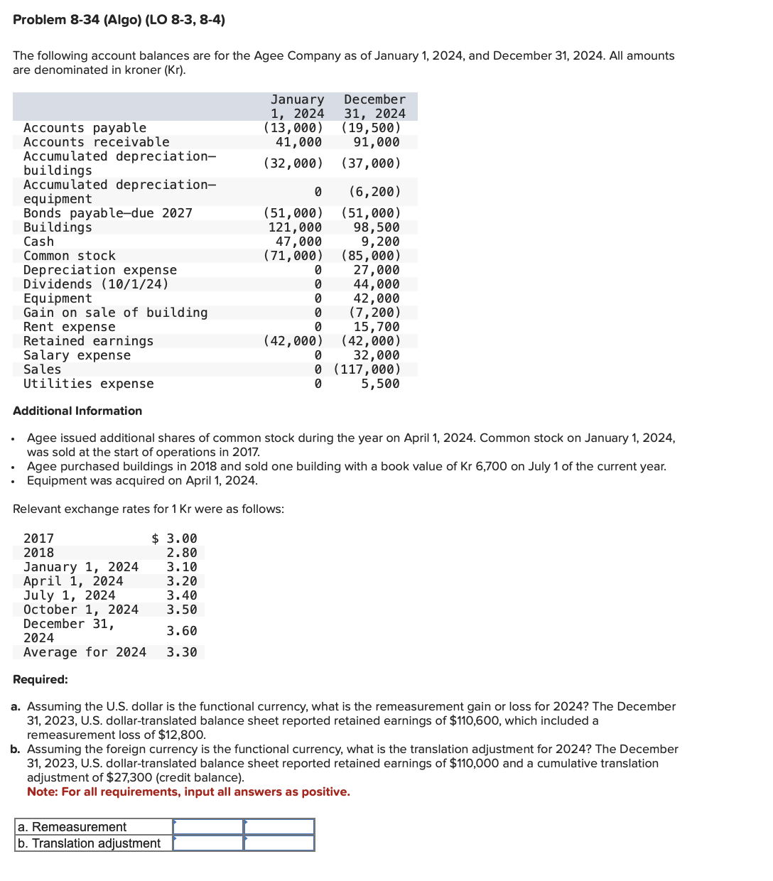 Solved The following account balances are for the Agee | Chegg.com