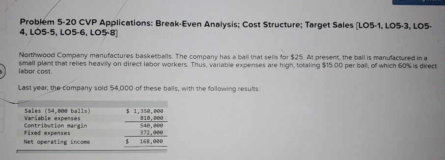 Solved Problem 5-20 CVP Applications: Break-Even Analysis; | Chegg.com