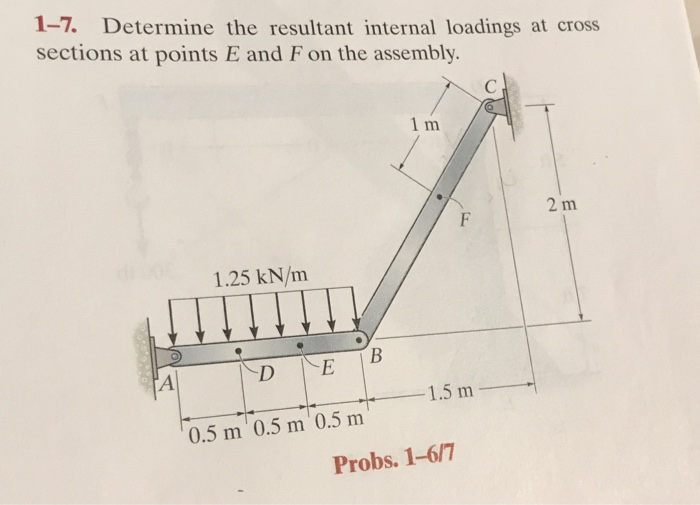 Solved 1-7. Determine the resultant internal loadings at | Chegg.com