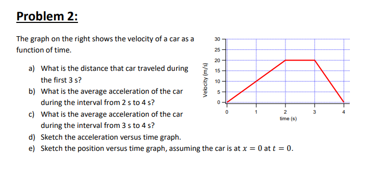 Solved The graph on the right shows the velocity of a car as | Chegg.com