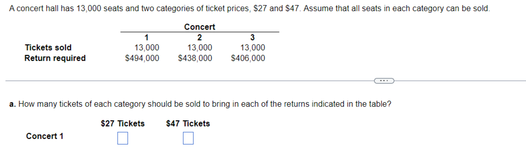 Solved a. How many tickets of each category should be sold | Chegg.com