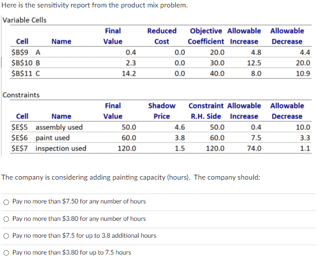 Solved Here is the sensitivity report from the product mix | Chegg.com