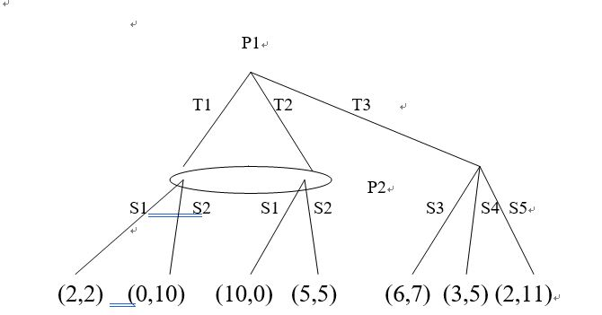 Solved Draw the normal form of the extensive form game | Chegg.com