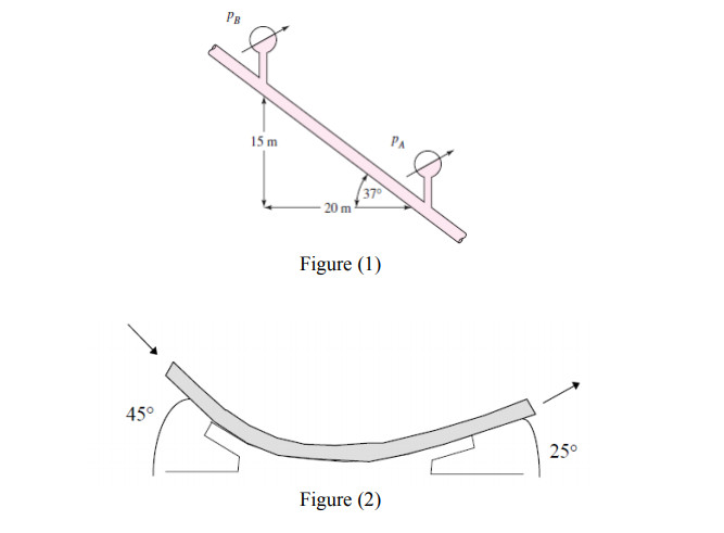Solved Figure 2 shows a smooth curved duct, rectangular in | Chegg.com