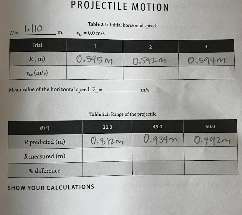 Solved PROJECTILE MOTION Table 2.1: Initial horizontal | Chegg.com
