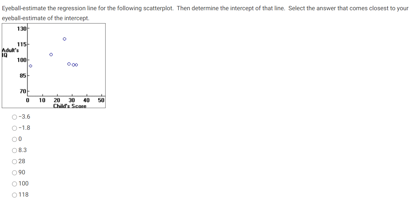 Solved Eyeball-estimate the regression line for the | Chegg.com