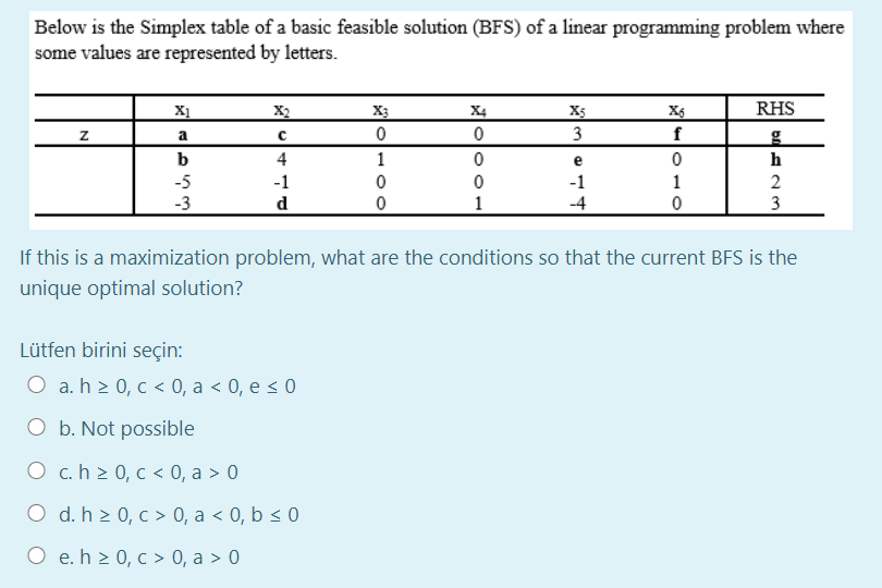 Solved Below is the Simplex table of a basic feasible | Chegg.com
