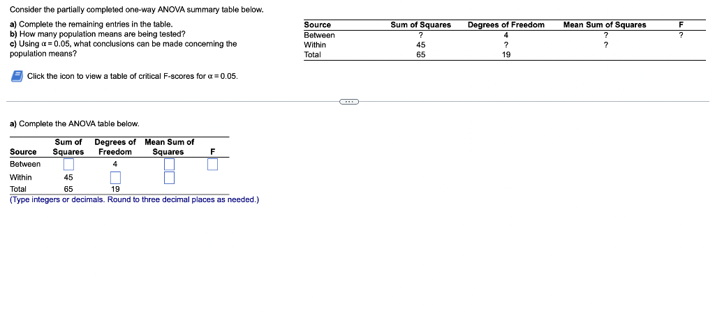 Solved Consider the partially completed one-way ANOVA | Chegg.com