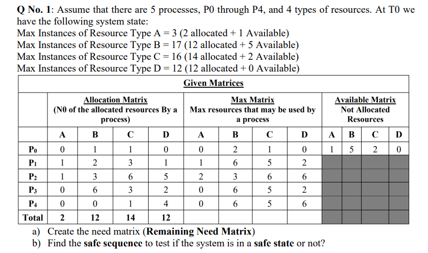 Solved Q No. 1: Assume that there are 5 processes, P0 | Chegg.com
