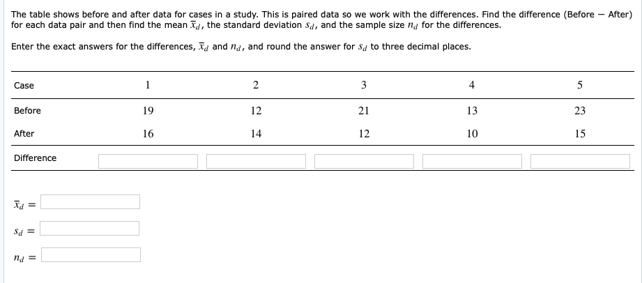 Solved The table shows before and after data for cases in a | Chegg.com