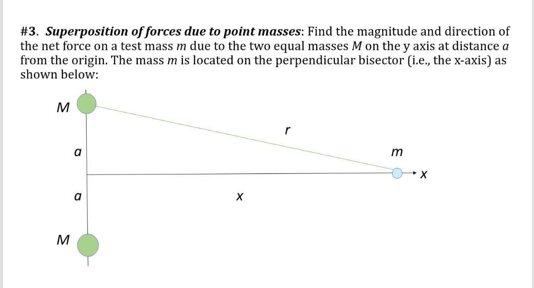Solved #3. Superposition of forces due to point masses: Find | Chegg.com