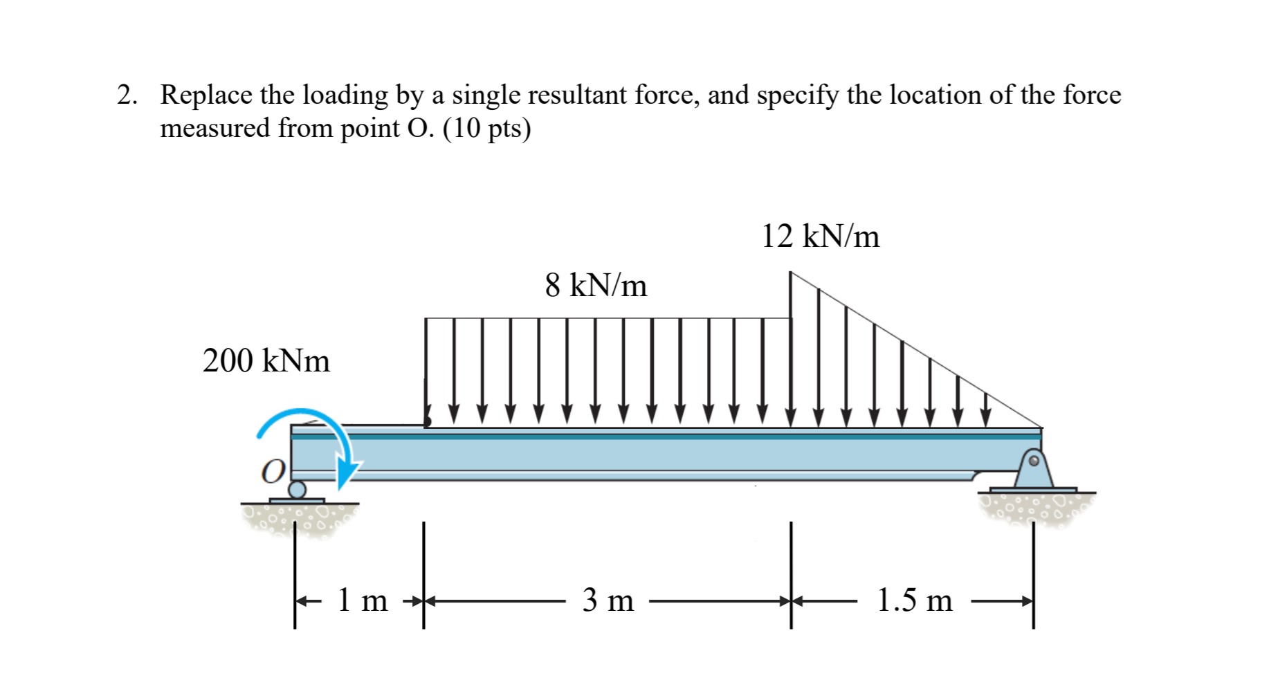 Solved 2. Replace the loading by a single resultant force, | Chegg.com