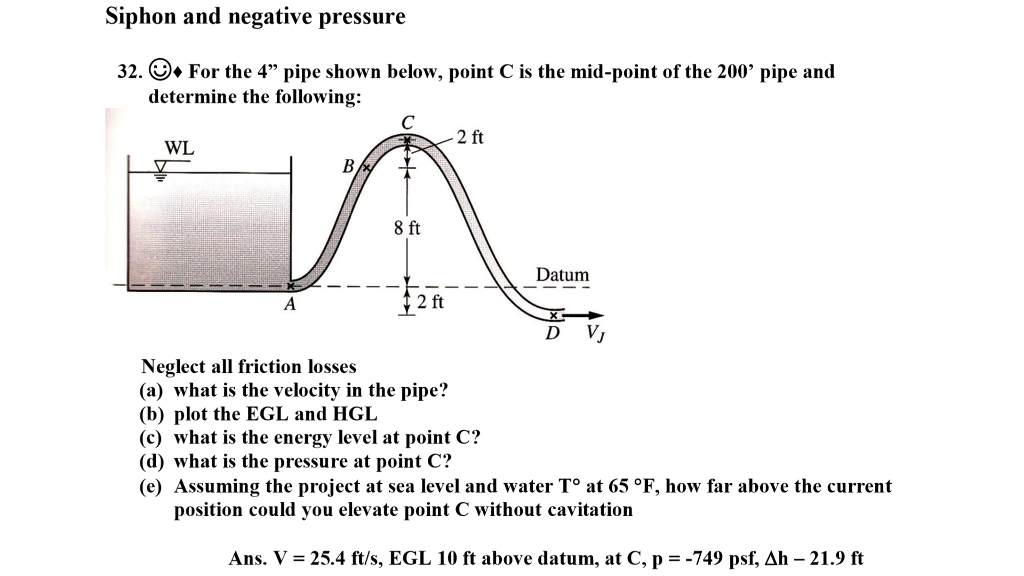Solved Siphon and negative pressure: For the 4" pipe shown | Chegg.com