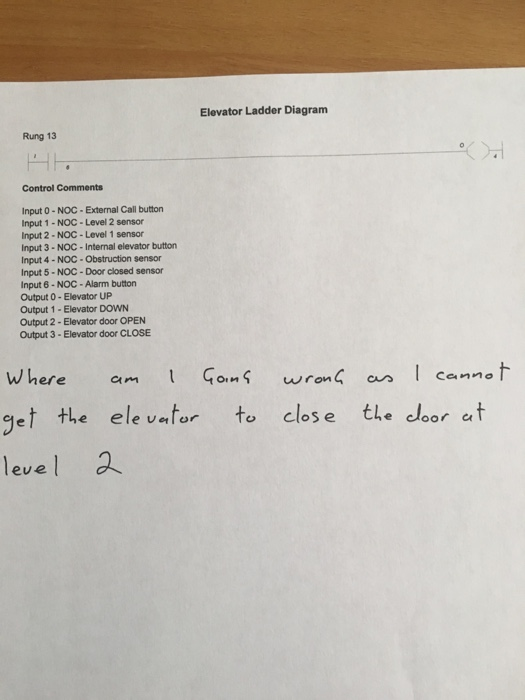 Solved EXERCISE3-ELEVATOR FIGURE 3 shows the graphic | Chegg.com