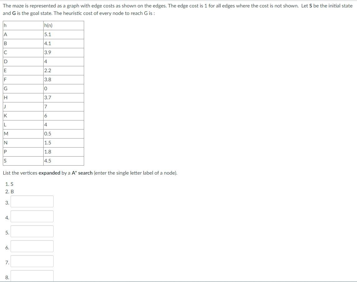 Solved The maze is represented as a graph with edge costs as | Chegg.com