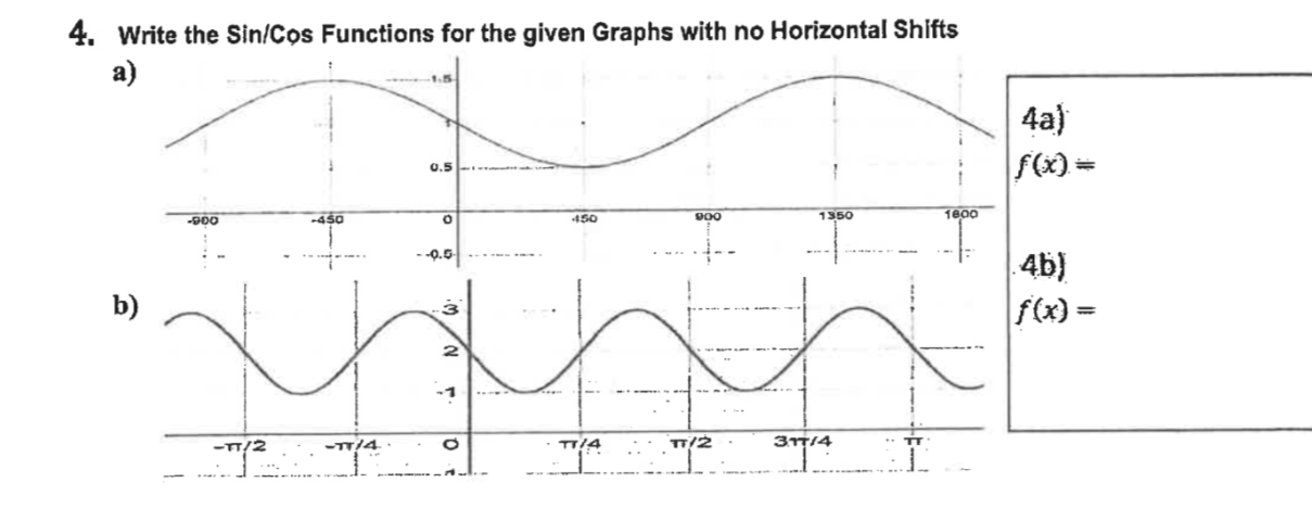 Solved Write the Sin/Cos Functions for the given Graphs with | Chegg.com